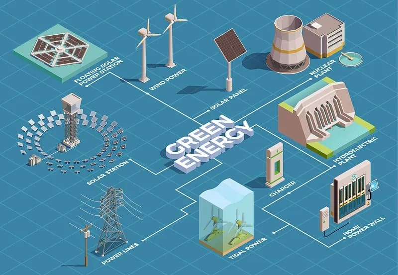 Efficient wind turbines for sustainable energy solutions