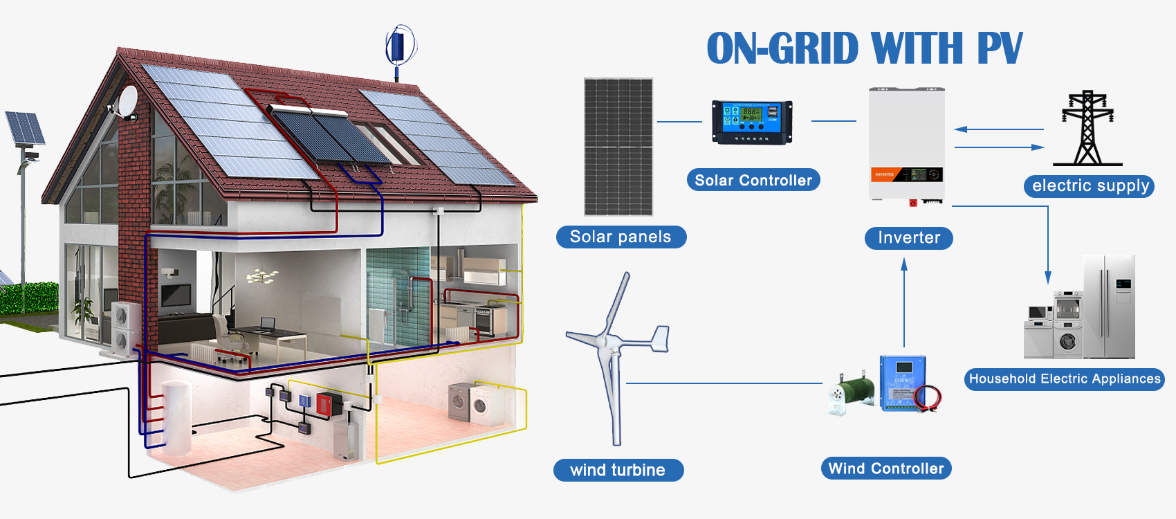 Efficient Household Wind Turbine Solutions for Homes