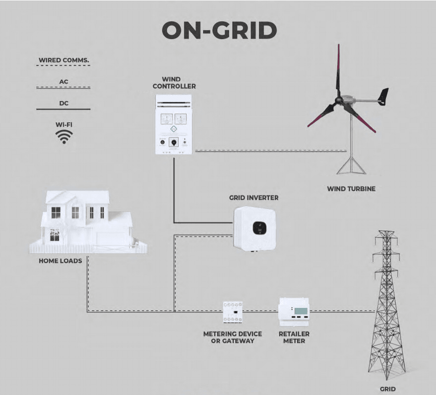 ON-GRID WIND TURBINE SYSTEM for Your Home